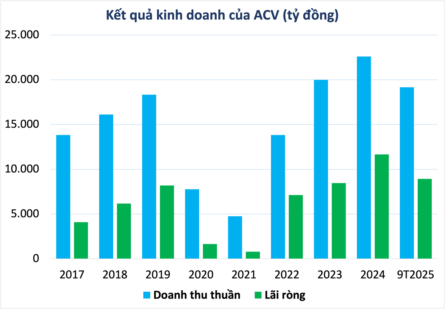ACV và lùm xùm đấu thầu tại dự án sân bay Long Thành | VIETTIMES