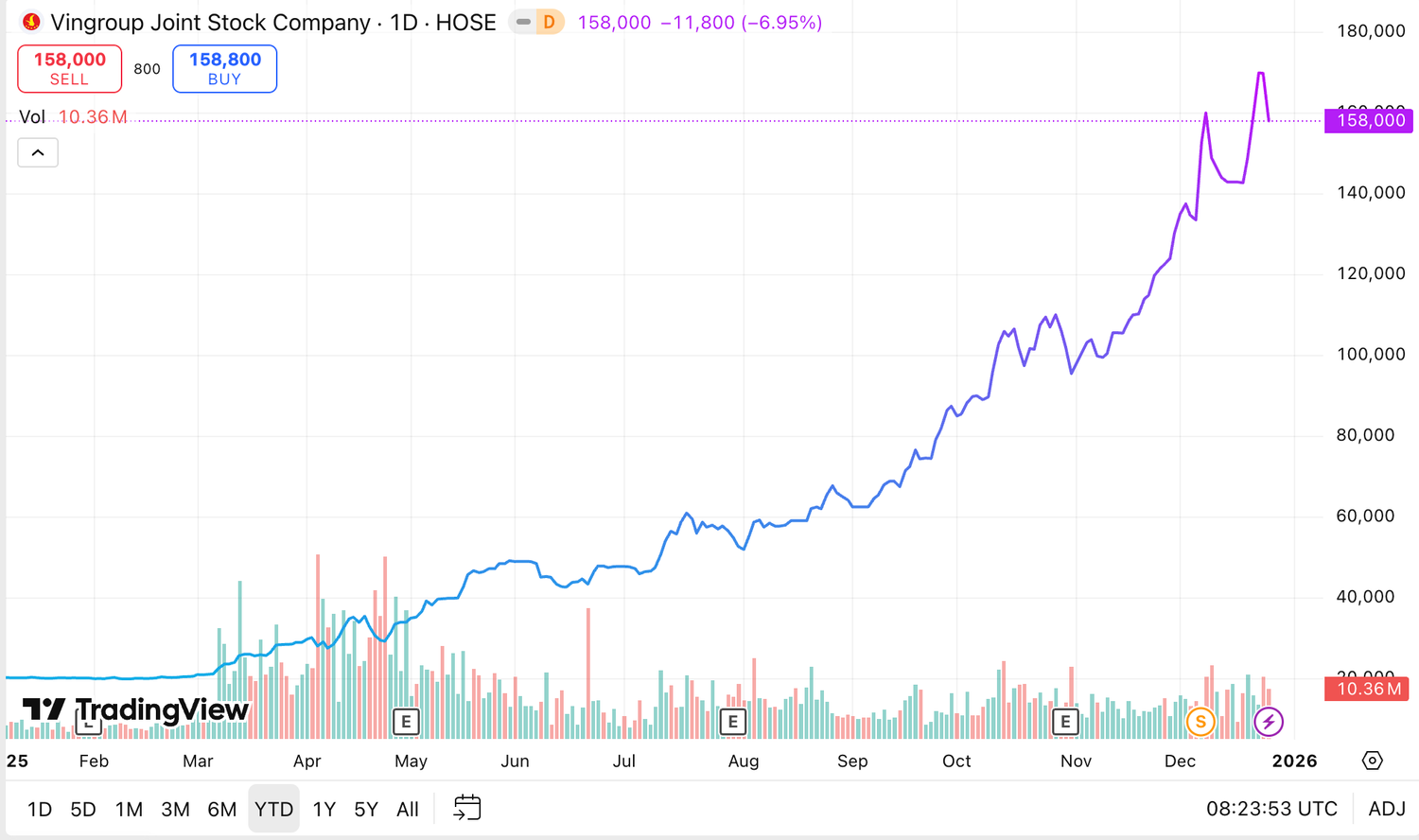 Nguyên nhân gì khiến cổ phiếu VIC, VHM, VRE “lau sàn”? | TẠP CHÍ ĐIỆN TỬ VIETTIMES